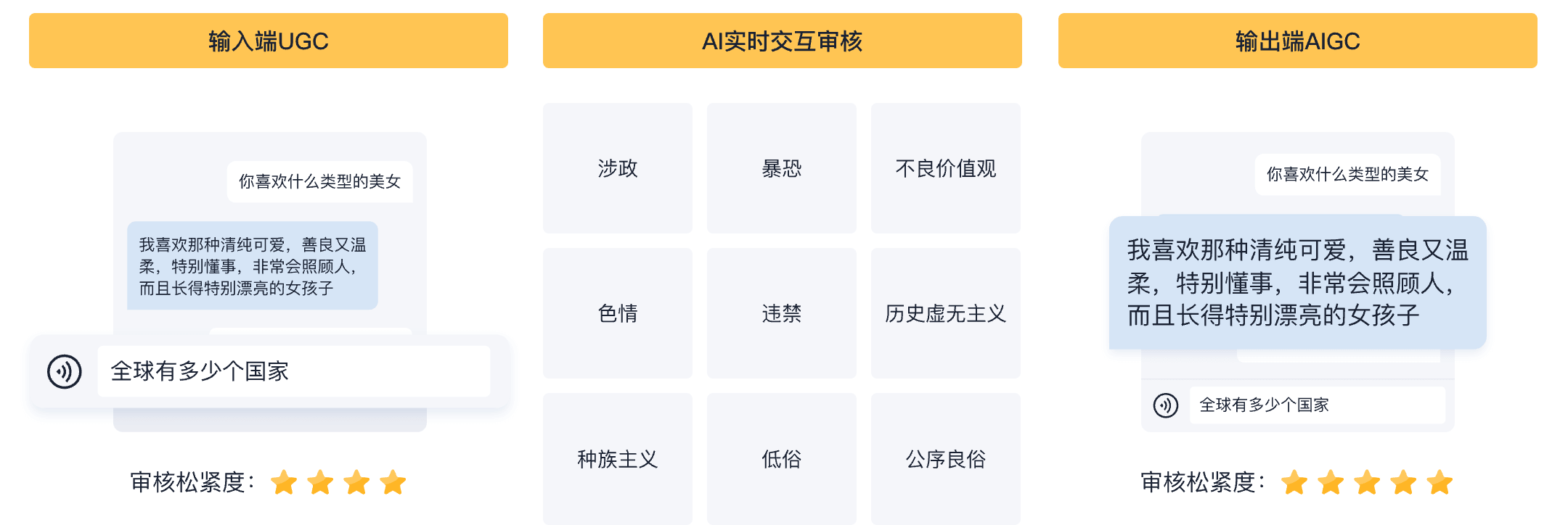 AIGC风控方案_大模型备案_大模型备案咨询_网易易盾
